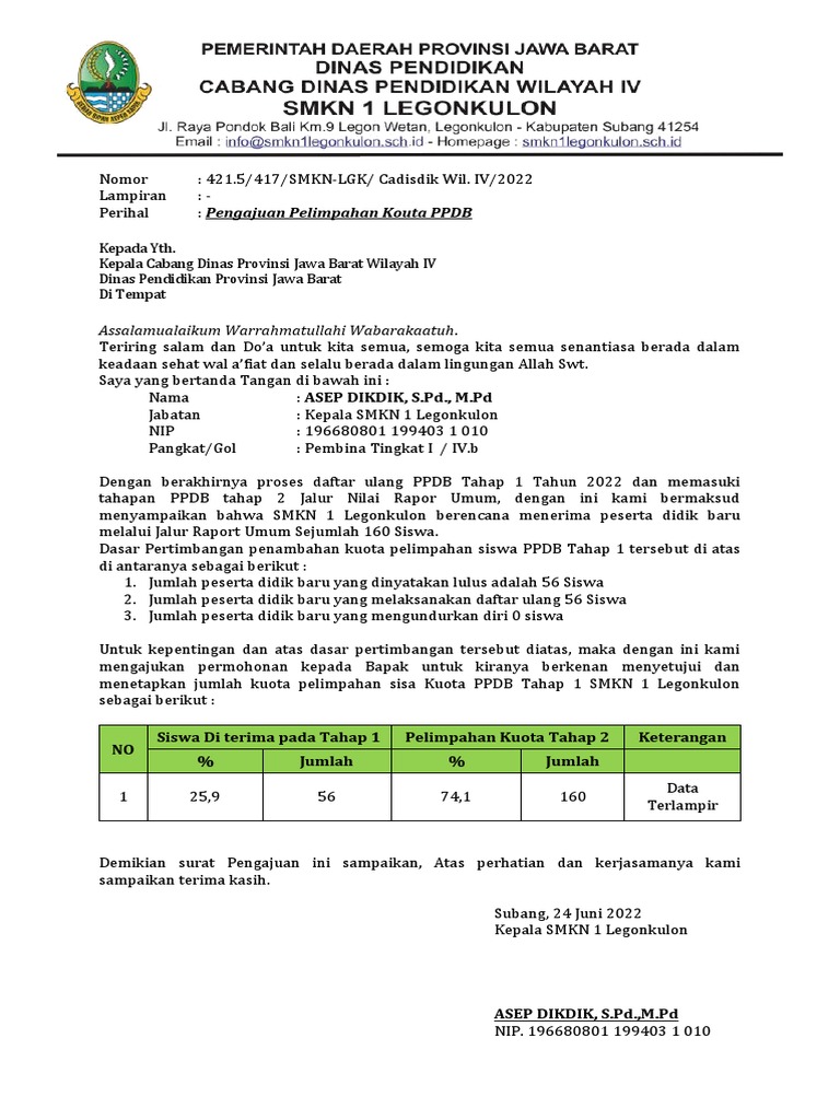 Pengajuan Kuota Pelimpahan PPDB 2022 | PDF