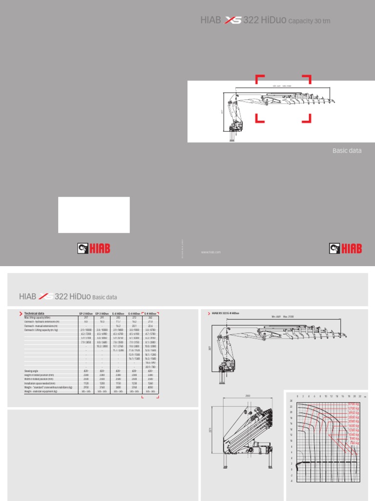 Hiab 322 Hiduo: Capacity 30 TM | PDF