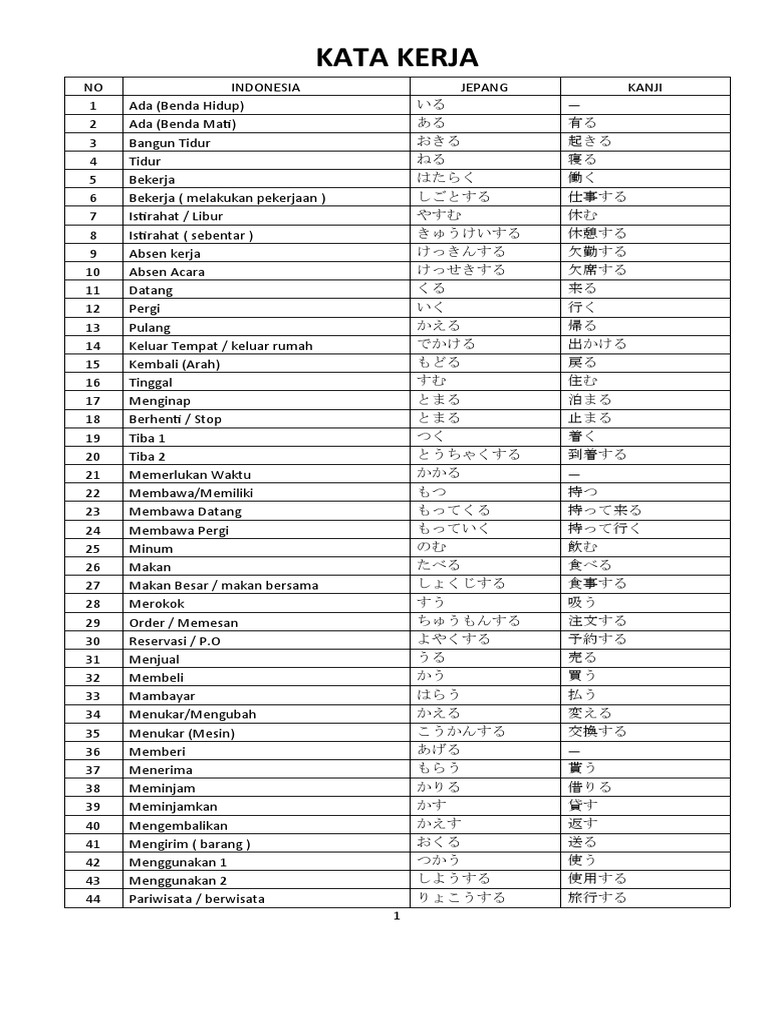 Kata Kerja | PDF