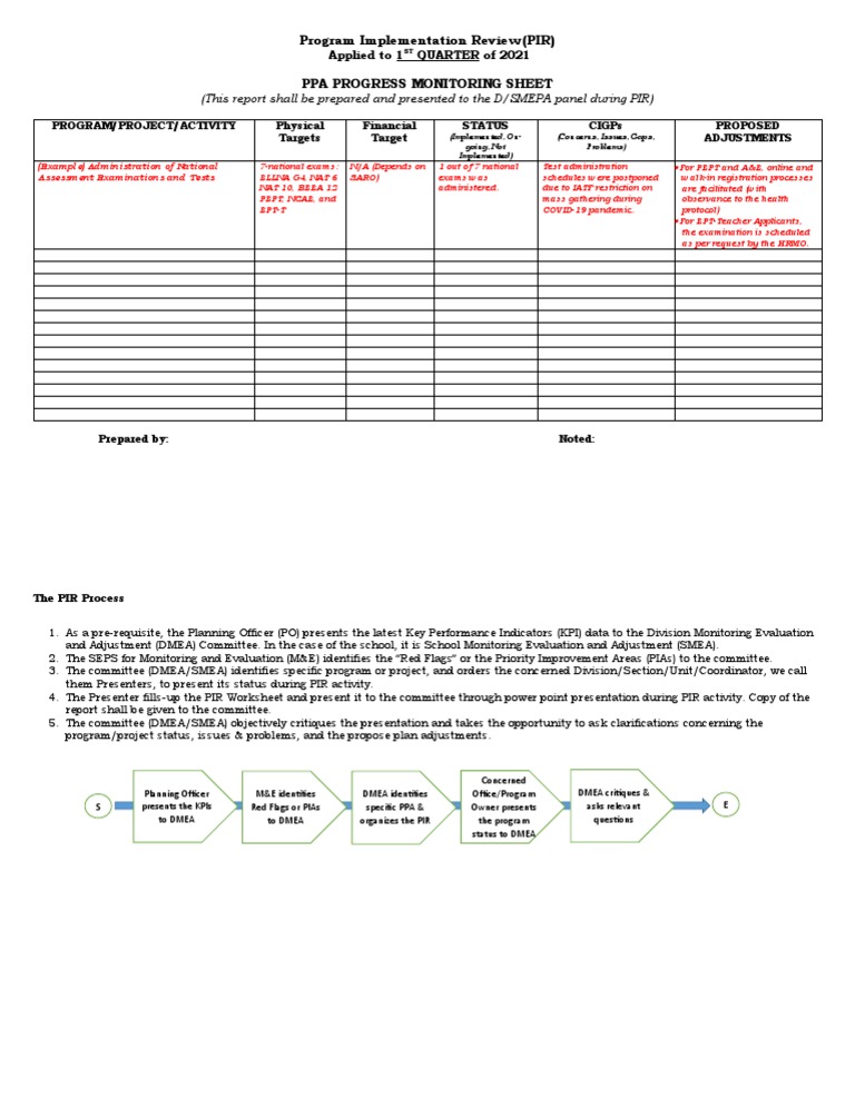 PIR Worksheet | PDF | Test (Assessment) | Evaluation