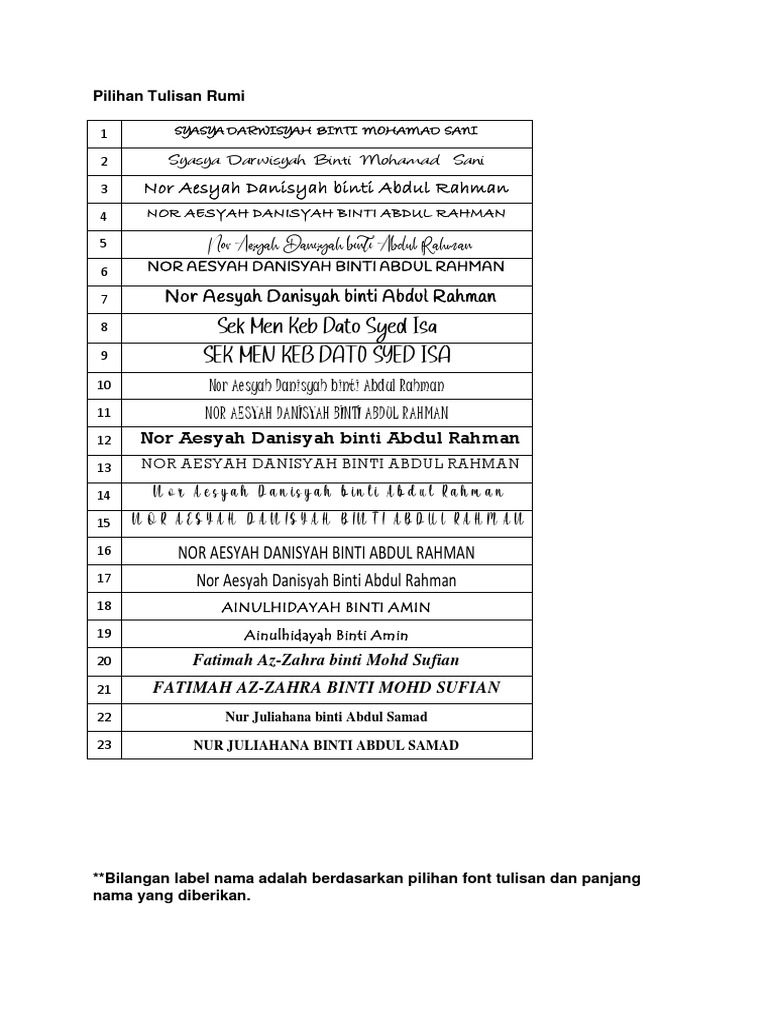 Pilihan Font dan Label Nama Rumi | PDF
