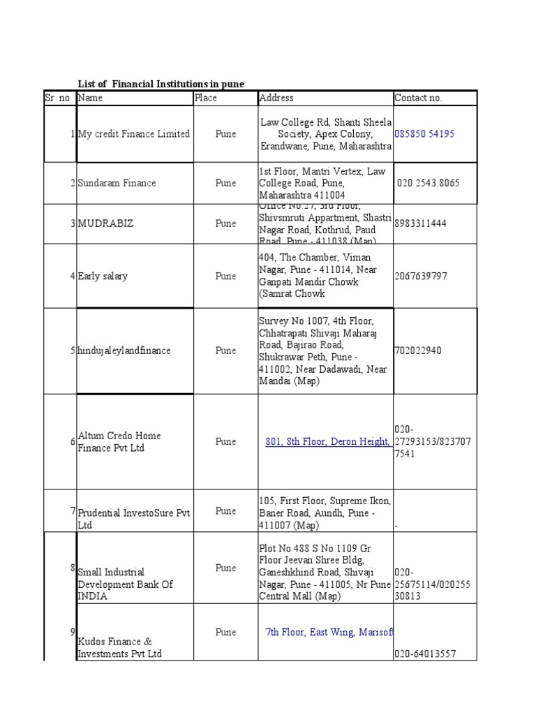 List of Financial Institutions | PDF | Banks | Financial Services