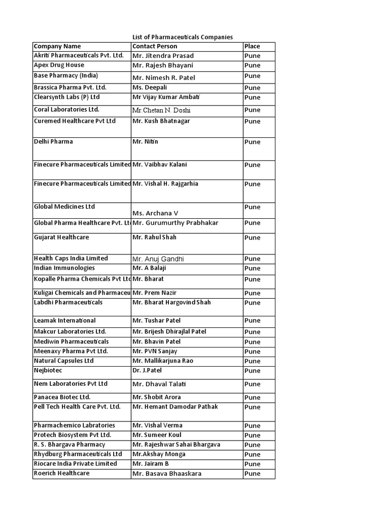 List of Pharmaceuticals Company | PDF | Pharmaceutical Industry ...