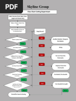 2.fabric Inspection Flow Chart | PDF | Textiles | Clothing