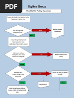 Rework & Rejection Flow Chart | PDF