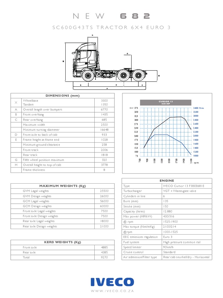 Sc600G43Ts Tractor 6X4 Euro 3: Dimensions (MM) | PDF | Truck | Axle
