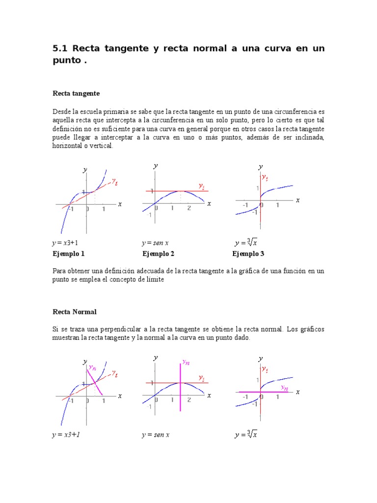 Recta Tangente y Recta Normal A Una Curva en Un Punto | Tangente ...