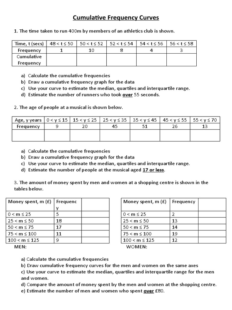 Cumulative Frequency Curves WS | PDF | Quartile | Sampling (Statistics)
