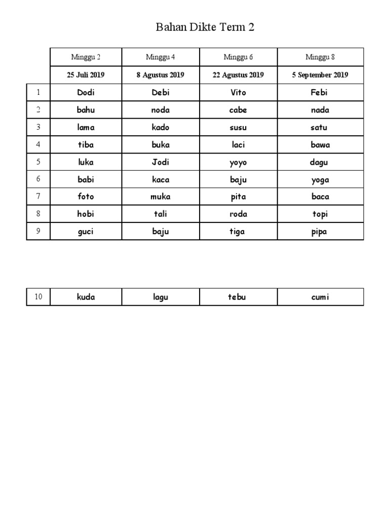 Bahan Dikte Kelas 2 SD Semester 2 | PDF