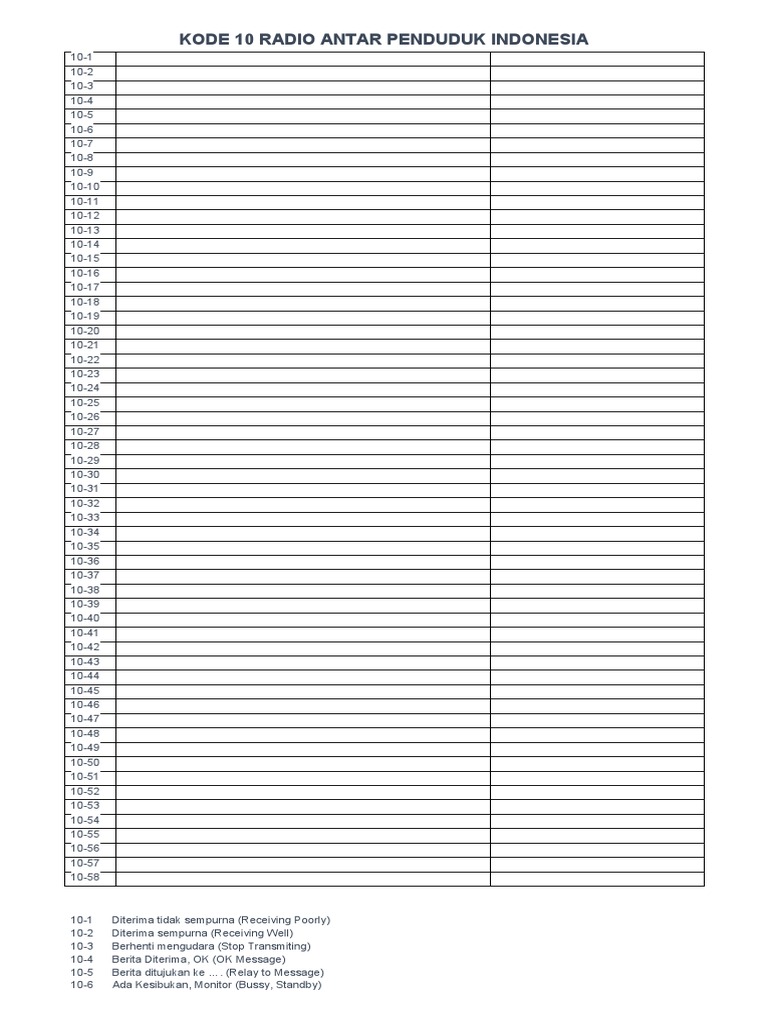 Kode 10 Radio Antar Penduduk Indonesia | PDF