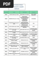 Formulaire IMM 5669 - Annexe A | PDF