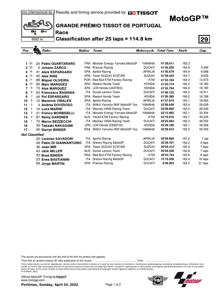 05 Classification | PDF | Motorcycle Racing | Motorcycling