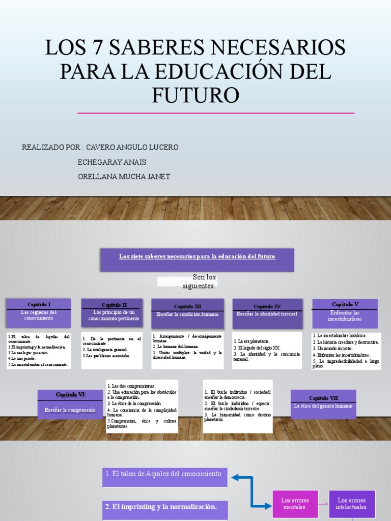 Los 7 Saberes | PDF | Conocimiento | Epistemología