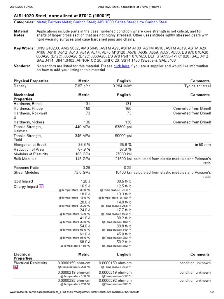 AISI 1020 Steel Properties Overview | PDF | Young's Modulus | Strength ...