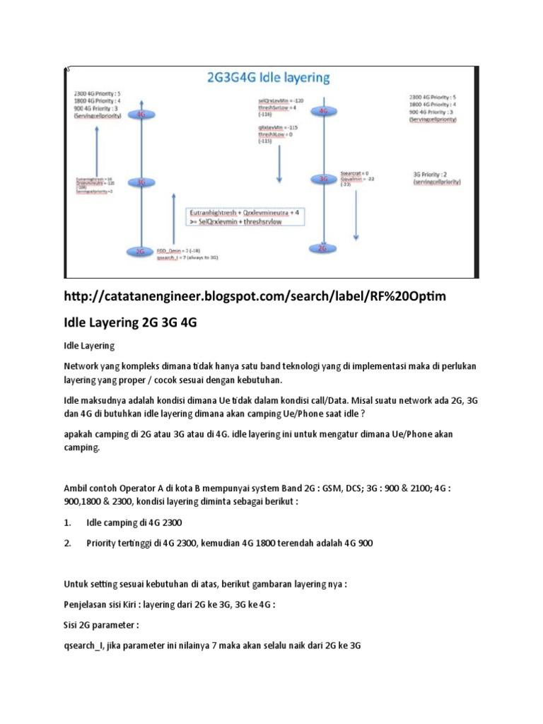 Idle Layering 2G 3G 4G | PDF | Sains & Matematika