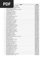 Nama Dan Nomor Dosen JTIK UNM | PDF