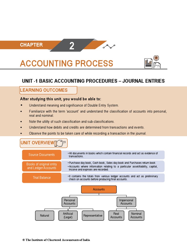 Accounting Process: Unit - 1 Basic Accounting Procedures - Journal ...