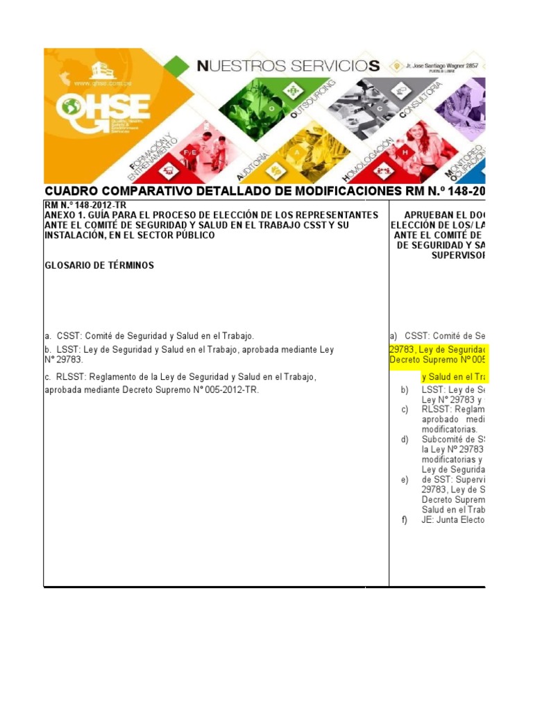 Cuadro Comparativo RM 148 VS RM 245 2 | PDF | Votación | Elecciones