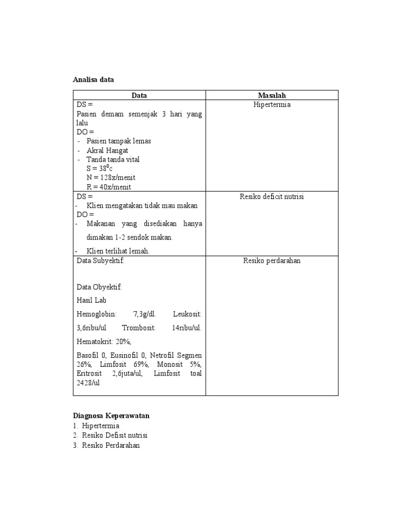 Intervensi Dan Implementasi DHF | PDF | Kesehatan Holistik