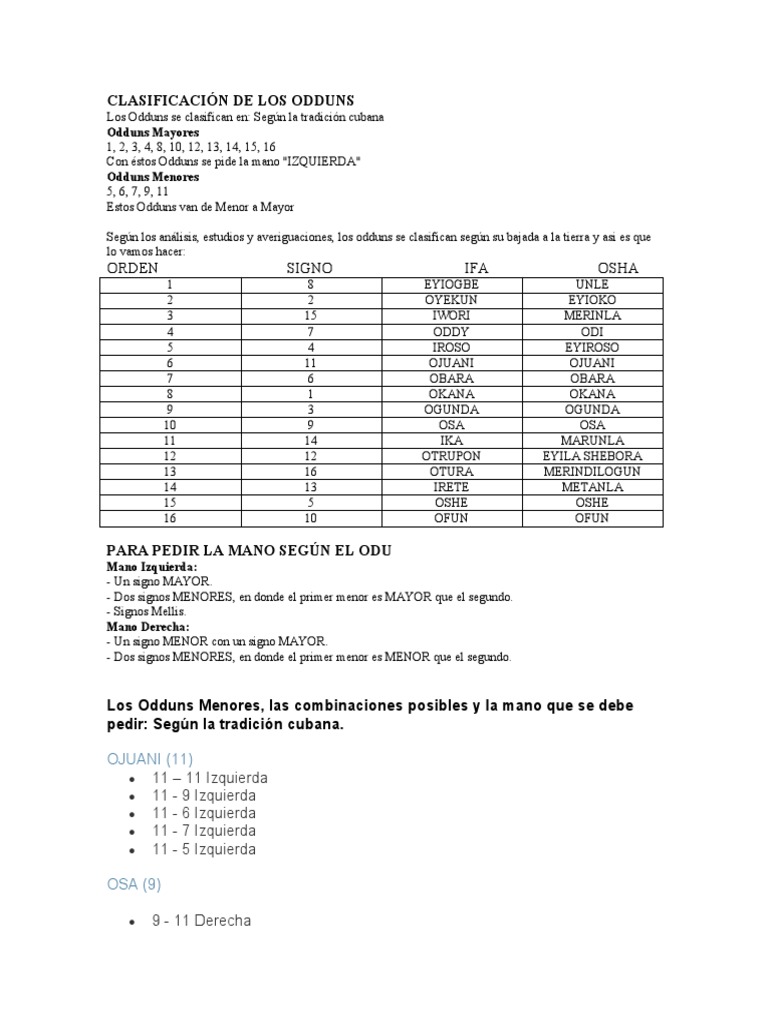 Clasificación de Los Odus | PDF
