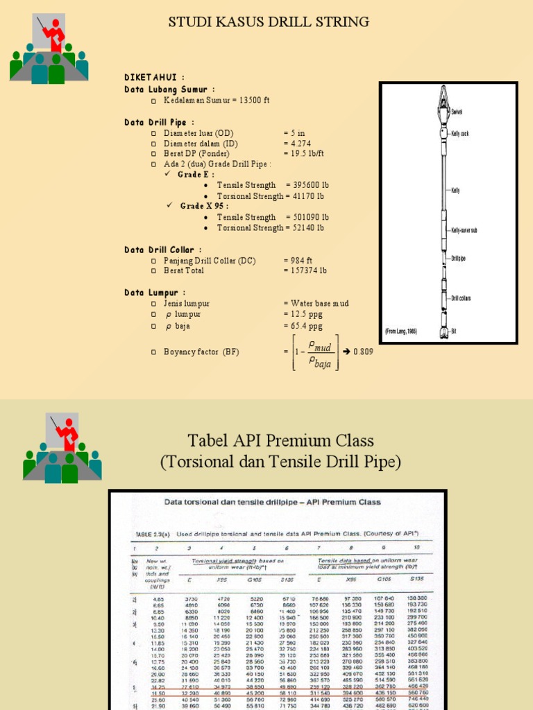 Analisis Kasus Drill String | PDF