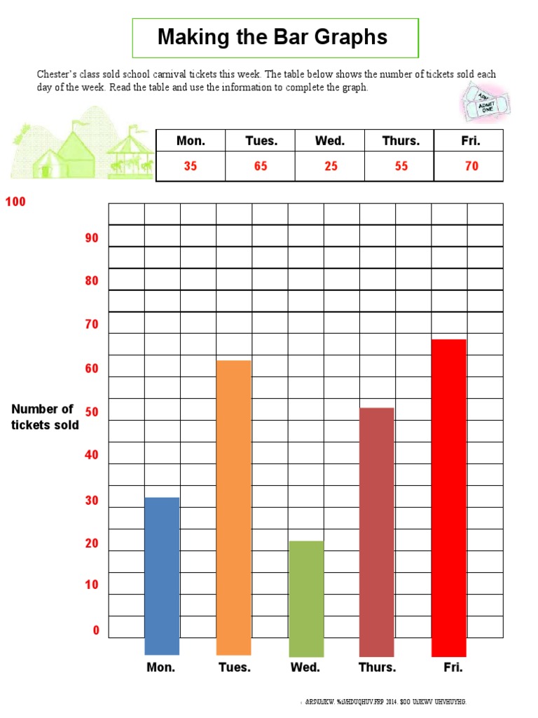 Making The Bar Graphs | PDF