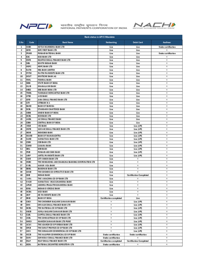 Live Banks in API E Mandate | PDF | Companies Of Asia | Companies