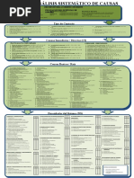 DNV Tabla de Analisis Sistematico de Causas | PDF | Cognición ...