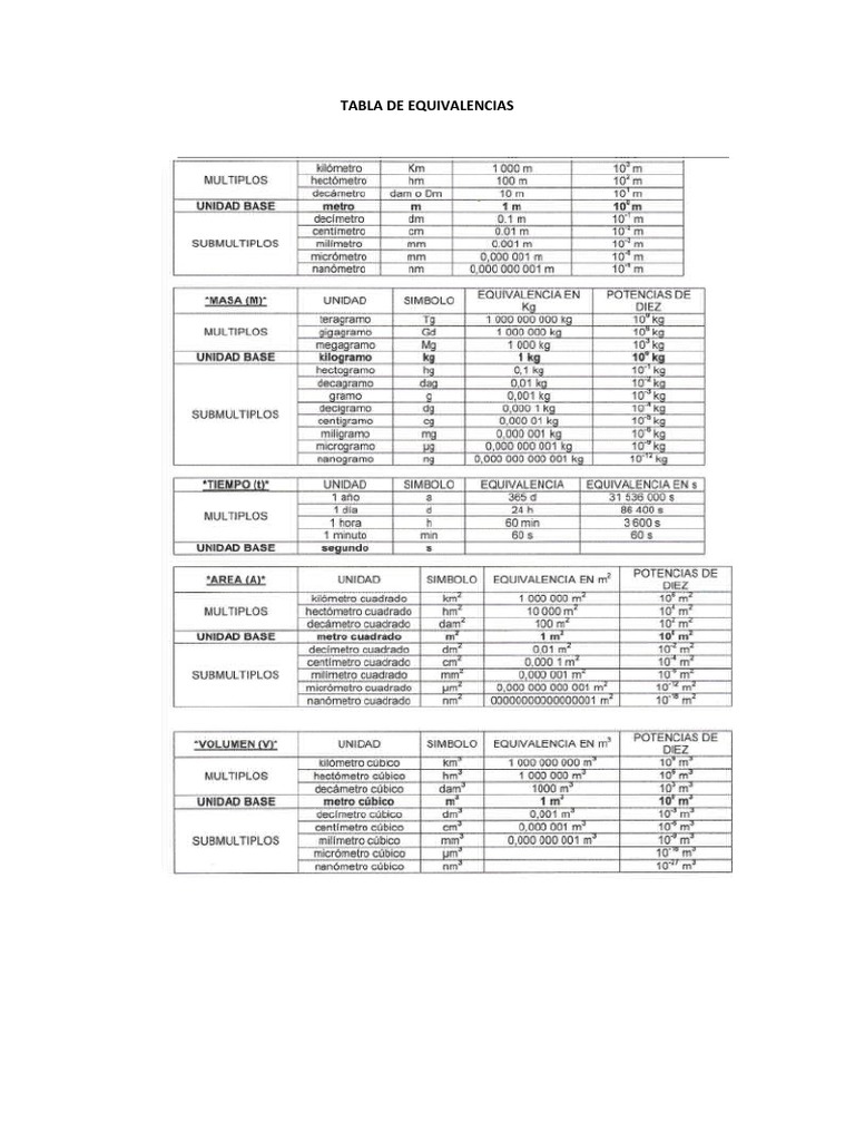 Tabla de Equivalencias | PDF