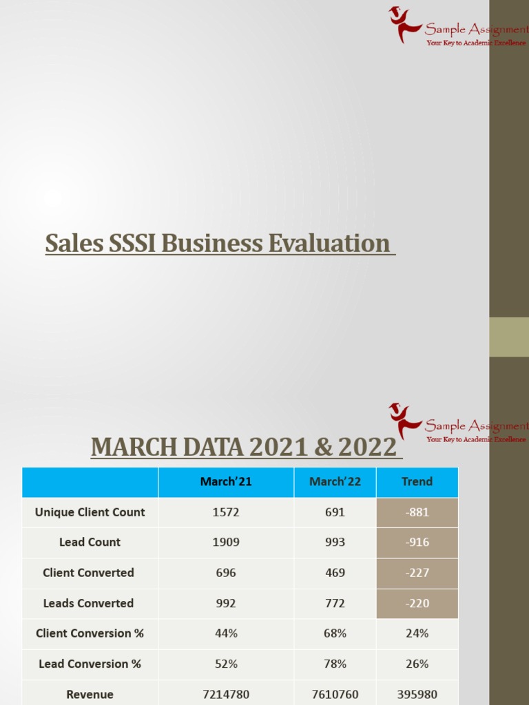 Final Sales Review PPT Updated | PDF