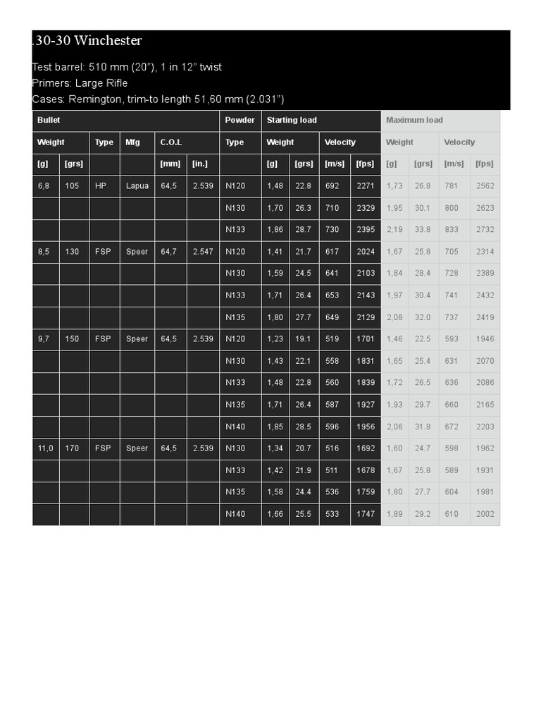 30-30 Winchester - Vihtavuori | PDF | Tools | Rifle