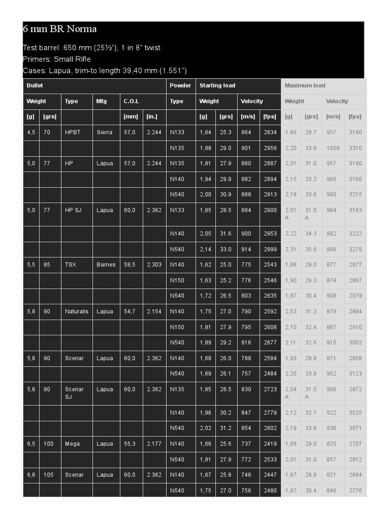 6mm BR Norma - Vihtavuori | PDF | Tools | Firearms