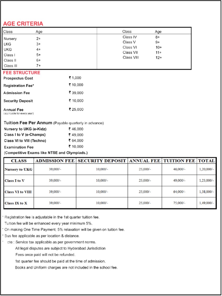 Fee Structure | PDF