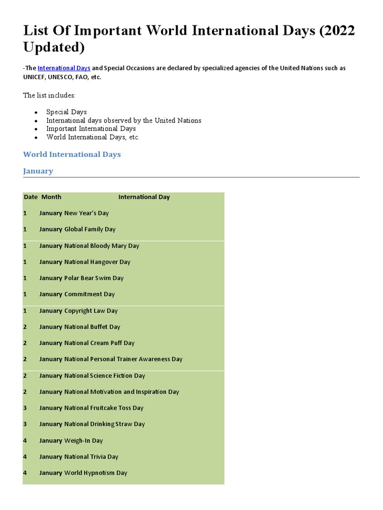 List of Important World International Days (2022 Updated) | PDF
