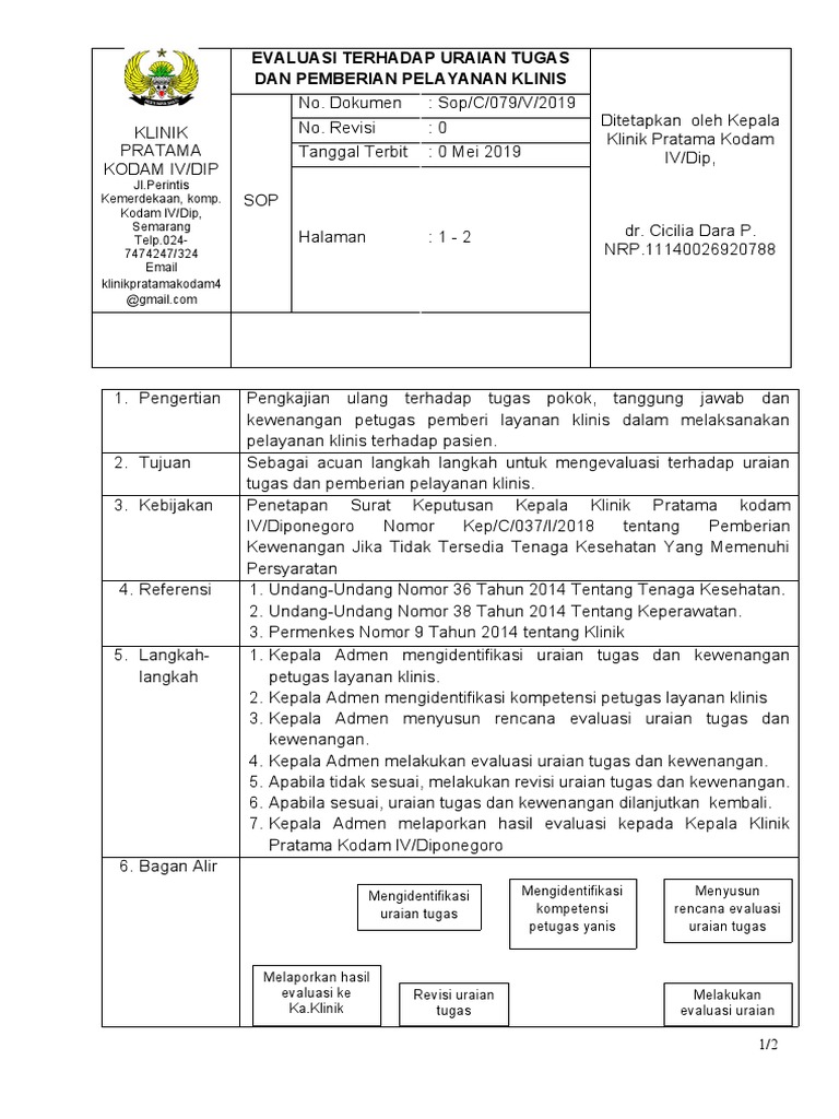SOP Uraian Tugas | PDF SOP Uraian Tugas | PDF