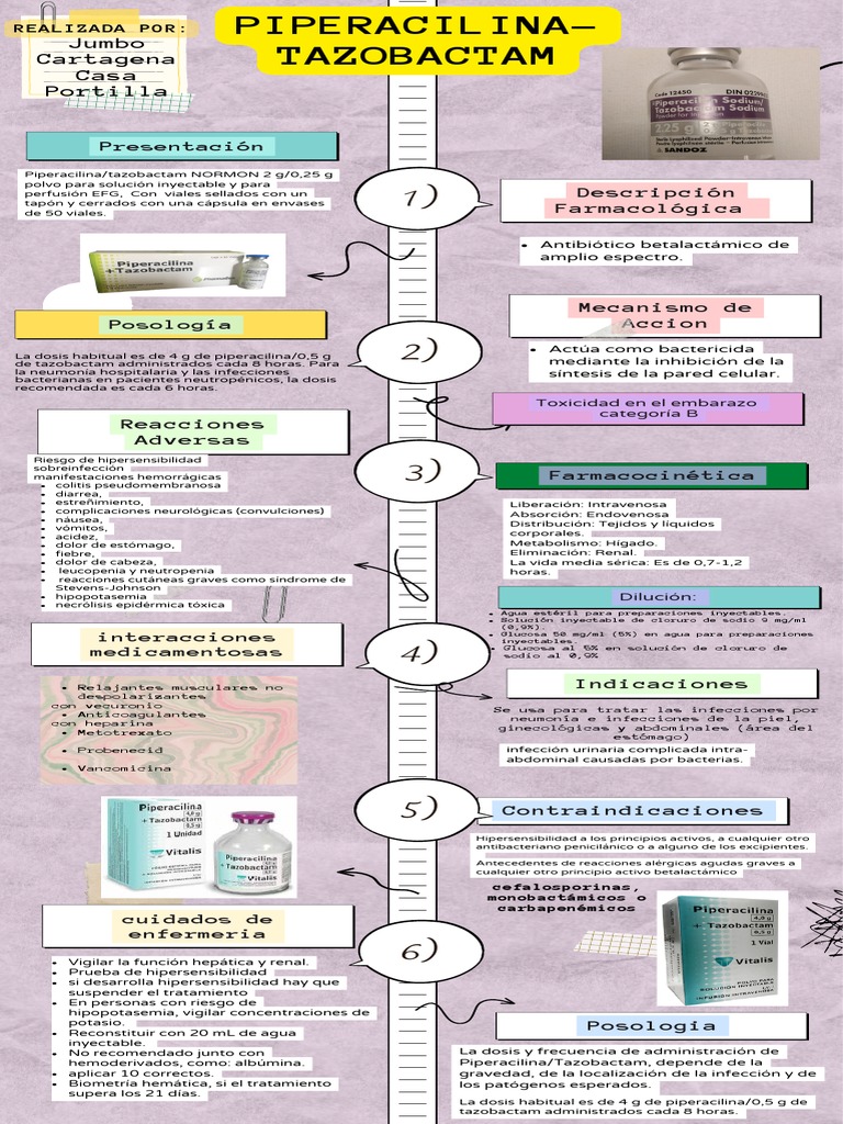 Ficha Técnica de Piperacilina-Tazobactam | PDF | Medicina CLINICA ...