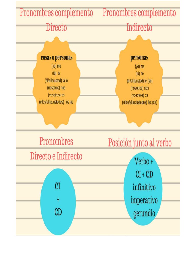 Pronombres-Complemento Od Oi | PDF