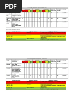 Matriz de Importancia CONESA Plantilla | PDF | La contaminación del aire | Agua