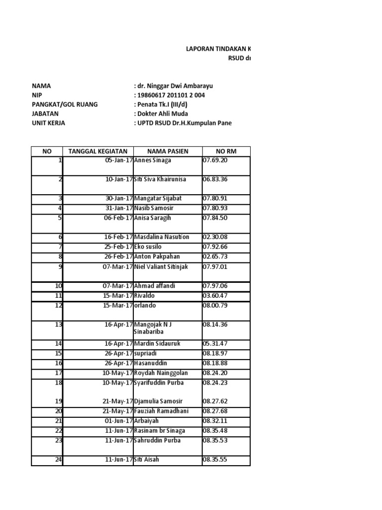 Logbook Tindakan Dokter RSUD 2017-2021 | PDF