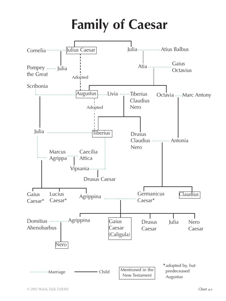 4-1 Family of Caesar | PDF | Augustus | Caligula