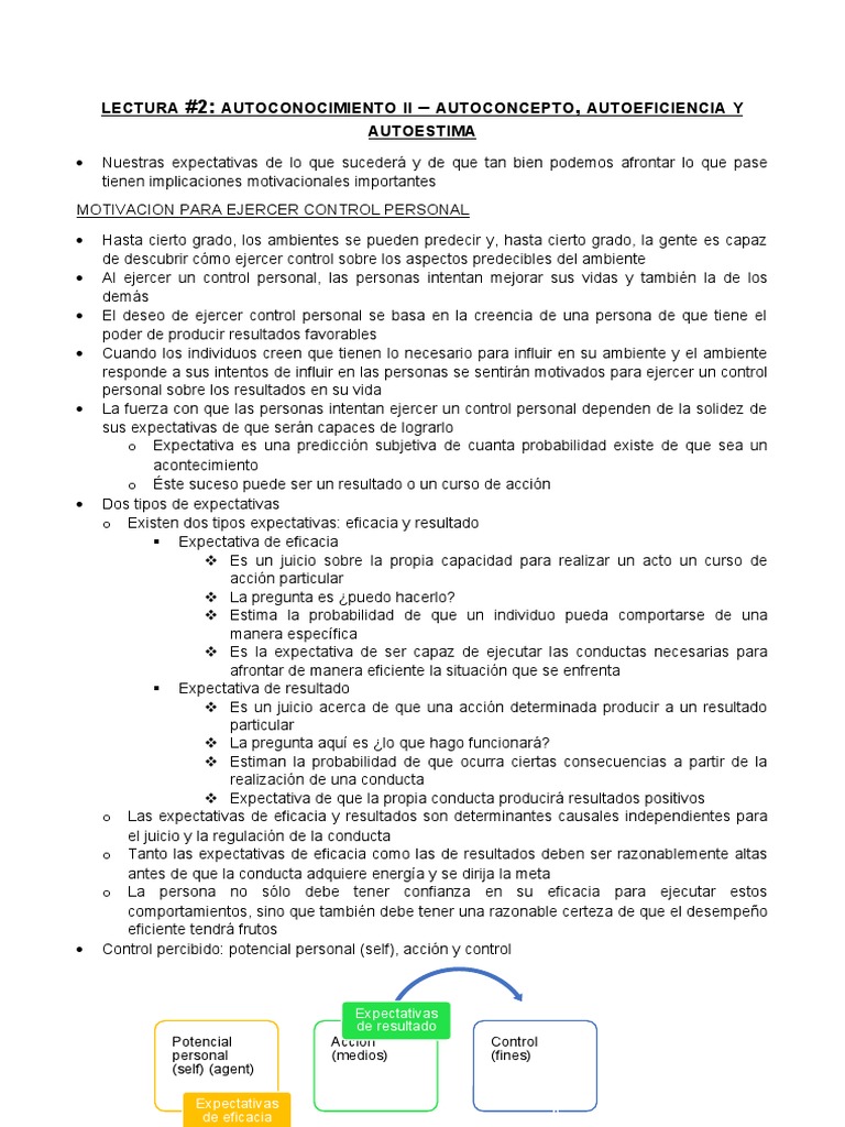 Lectura #2 Autoconocimiento Ii - Autoconcepto, Autoeficiencia y ...