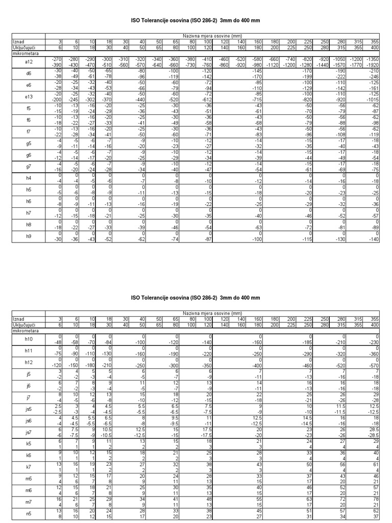 Iso Tolerance | PDF
