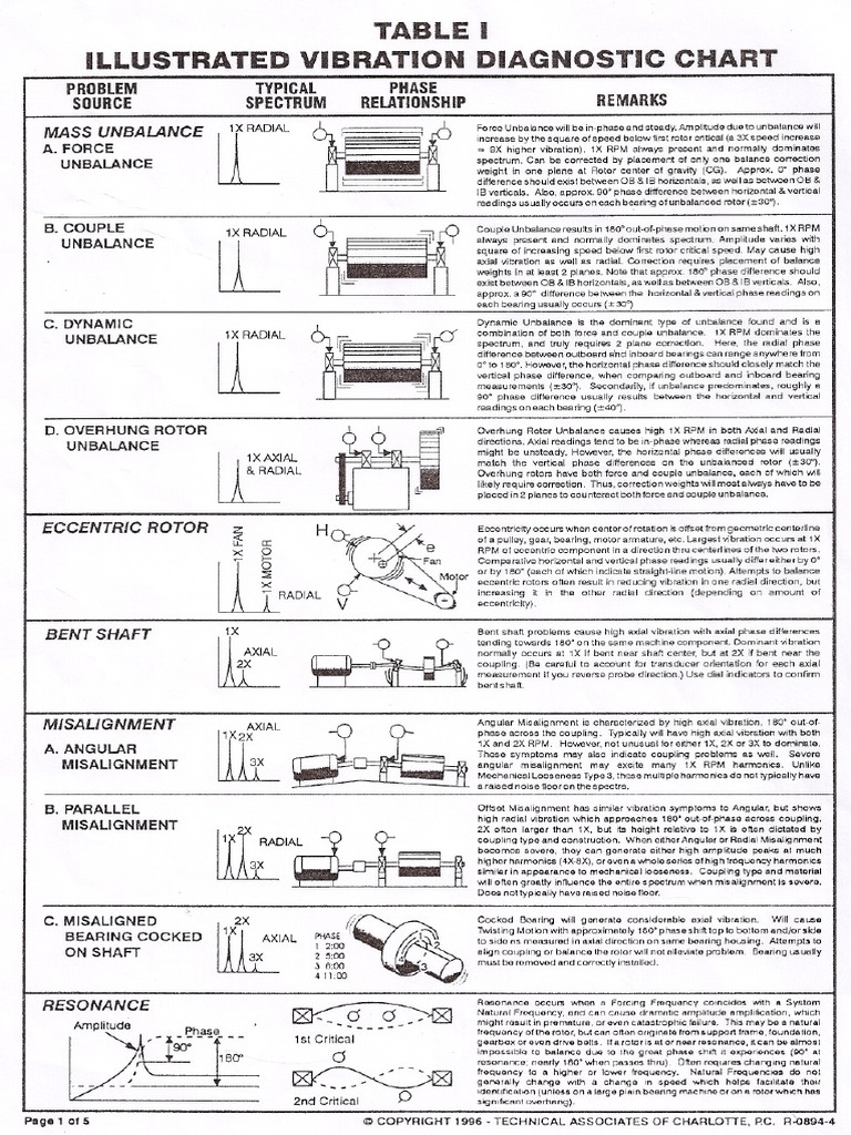 Technical Associates of Charlotte | PDF