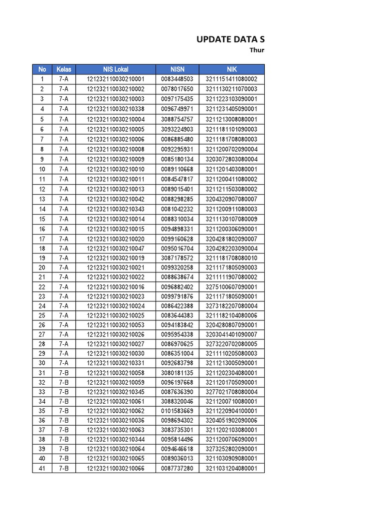 Update Data Siswa Mts Darul Hikmah | PDF