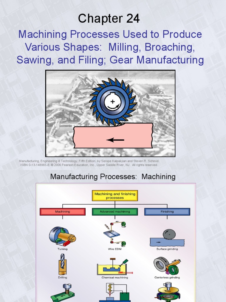 Ch24-Machining Processes Used To Produce Various Shapes Milling ...