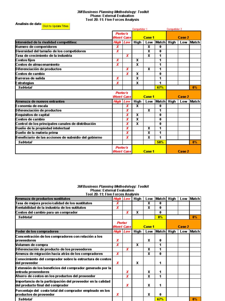 Matriz de Porter-Porter Tool | PDF | Negocios económicos | Business