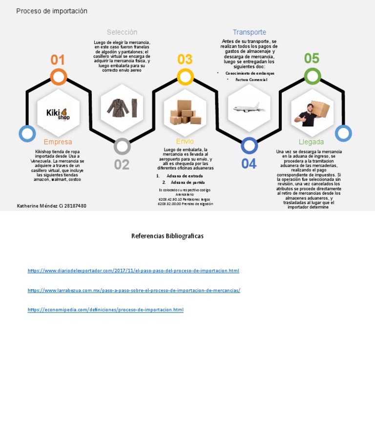 Proceso de Importacion | PDF | aduana | Comercio