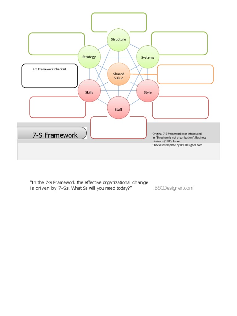 7s Framework Checklist | PDF