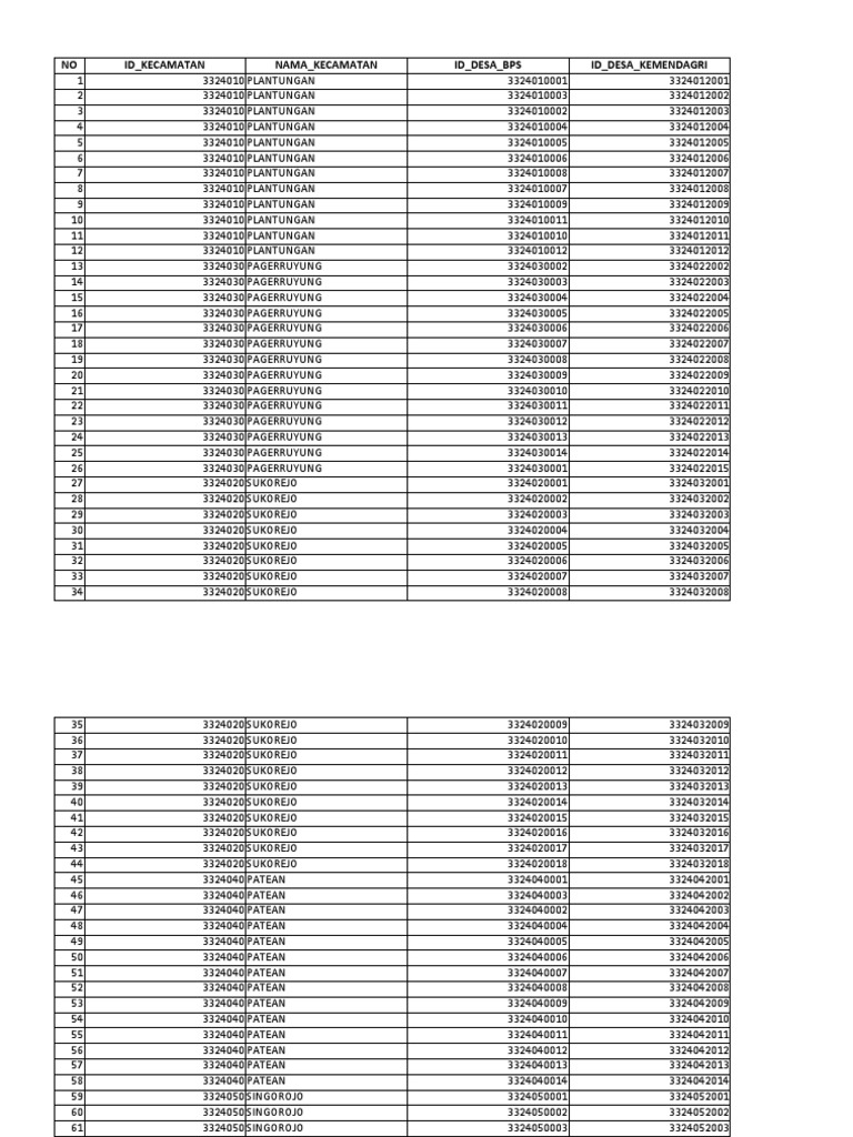 Master Ansit Baperlitbang | PDF