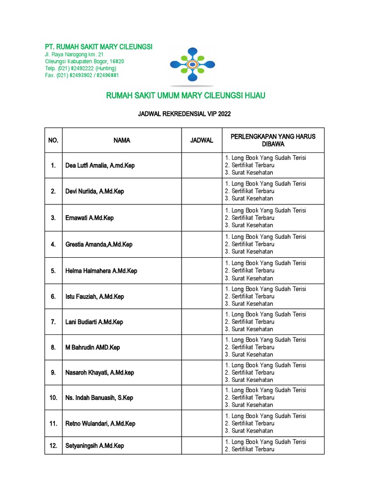 Rumah Sakit Umum Mary Cileungsi Hijau | PDF